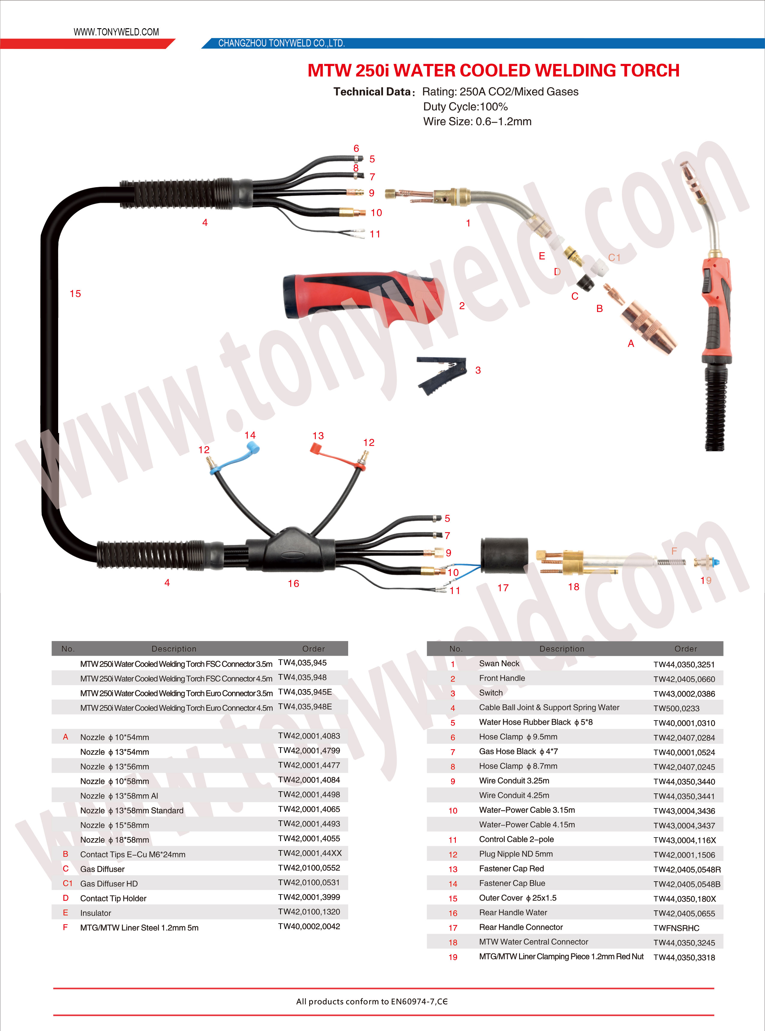 Fronius water cooled mig welding torch mtw 250i - Buy fronius welding ...