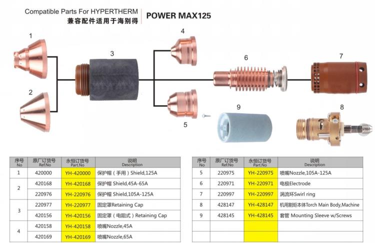 Hypertherm powermax125 plasma cutting consumables - Buy hypertherm ...